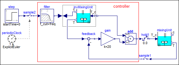Modelica.Clocked.Examples.Systems